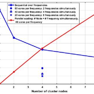 PDF Parallelized D CSEM Inversion With Secondary Field Formulation And Hexahedral Mesh