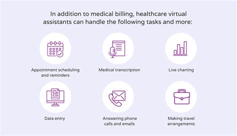 4 Benefits Of A Virtual Medical Billing Assistant Hello Rache