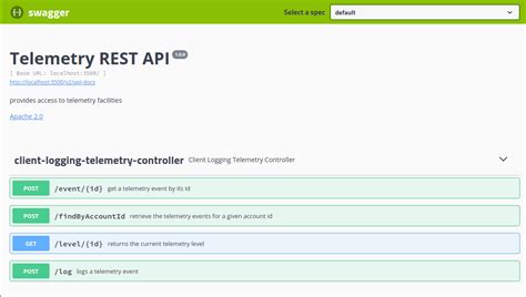 ThinkMicroservices Com Telemetry Service