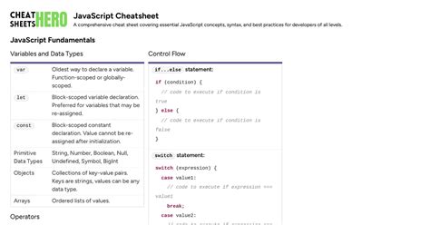 Javascript Cheatsheet Cheat Sheets Hero