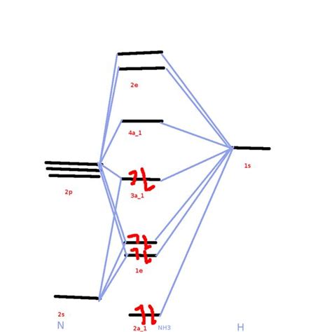 Molecular Orbital Diagram Nh3