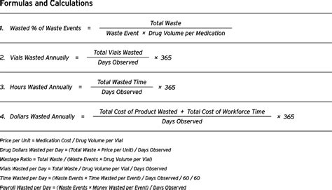 Waste Calculator Simplist® Ready To Administer Prefilled Syringes By