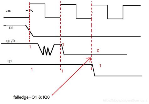 Fpga亚稳态状态检测边沿亚稳态 边缘检测 Csdn博客 Fpga亚稳态状态检测边沿亚稳态 边缘检测 Csdn博客