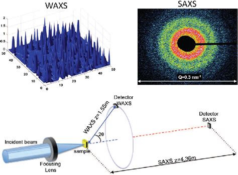 Color Online Schematics Of The Single Pulse Lcls Coherent