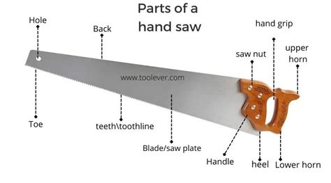 Drywall Saw Definition