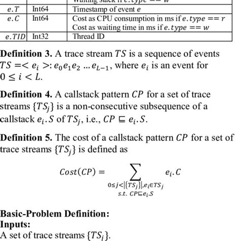 shows an algorithm for constructing a wait graph from the wait graph