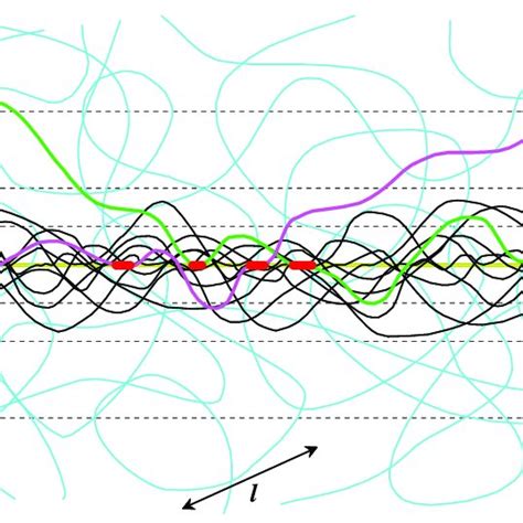 The Structure Of Loops Formed By A Wormlike Chain Near A Penetrable Download Scientific Diagram