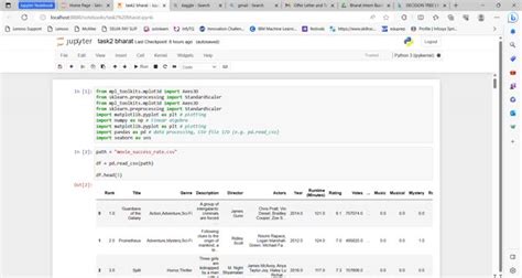 Sutharshana Gayathri Us On Linkedin Intern Bharatintern