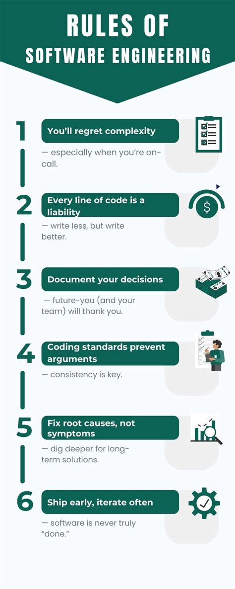Navneet Rabadiya On Linkedin Softwareengineering Bestpractices Codinglife Developertips