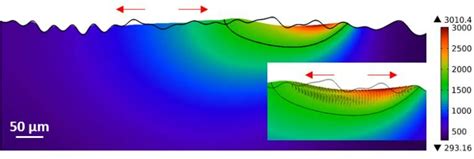 Transient Melt Pool Dynamics In Laser Micro Polishing P 45 W V035 Download Scientific