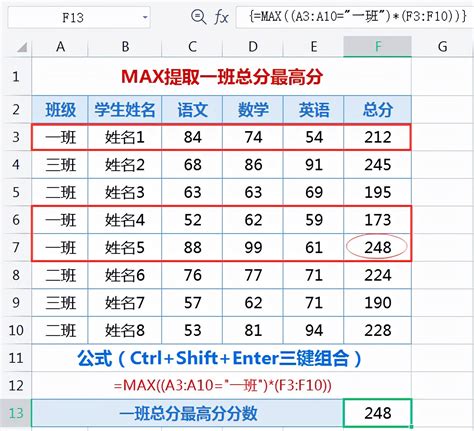 第十七天：excel计算最大值和最小值，max和small函数轻松搞定 正数办公
