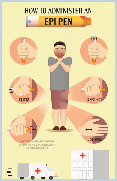 Epipen Labeling At Ronald Wooton Blog