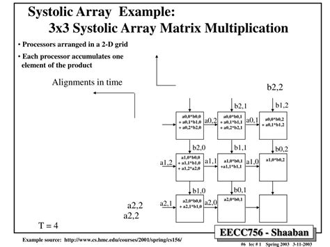 Ppt Systolic Architectures Powerpoint Presentation Free Download