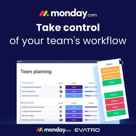 Evatro Linkedin‘de Teammanagement Workflow Workos Mondaydotcom Mondaypartners Planning