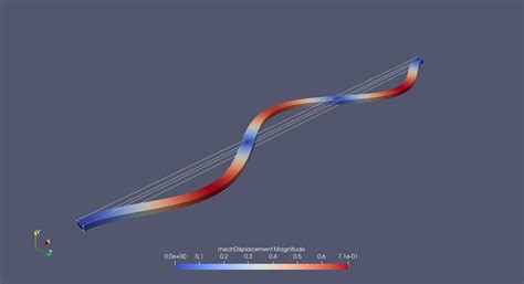 Model Order Reduction With External Solver Opencfs User Documentation
