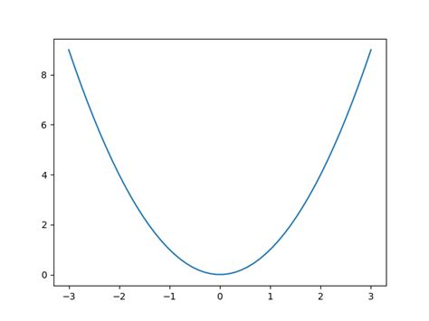 Timers — Matplotlib 320 Documentation