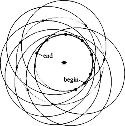 Ballistic Aldrin Cycler 6 399g1 1 Launch 6 Aug 2003 Download Scientific Diagram