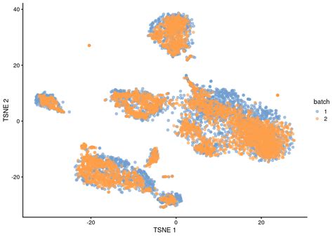 Chapter 1 Correcting Batch Effects Multi Sample Single Cell Analyses With Bioconductor