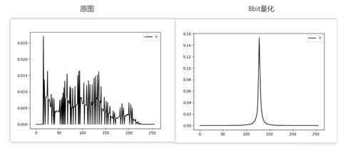 【数据压缩】预测编码的编程实现和分析画出实际差分预测编码的原理图 Csdn博客 【数据压缩】预测编码的编程实现和分析画出实际差分预测编码的原理图 Csdn博客