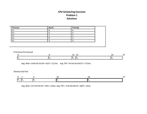 cse364 cpu scheduling exercise problem 1 solution final 0 8 14 15 24