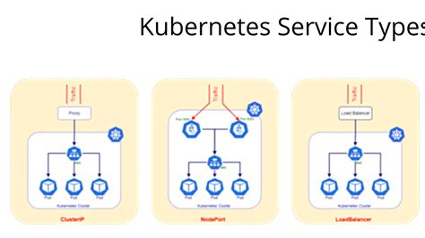 manage bitbucket pipeline variables efficiently — guide by karthik