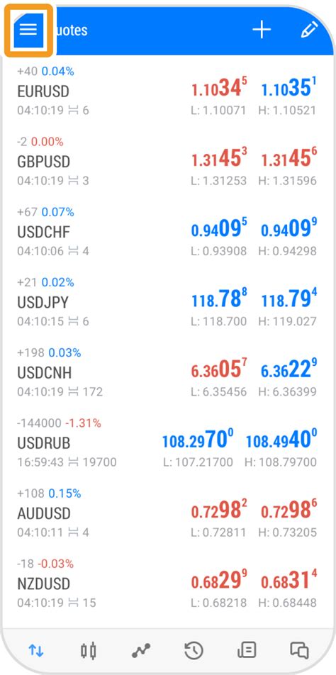 check your mt4 mt5 version metatrader4 5 user guide myforex™