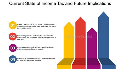 16th Amendment Income Tax