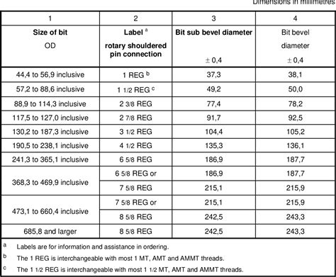 Table 20 From Specification For Rotary Drill Stem Elements Semantic Scholar