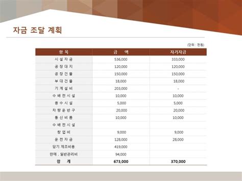 주형 금형제품 제조업 창업 사업계획서타당성분석 샘플 양식 다운로드