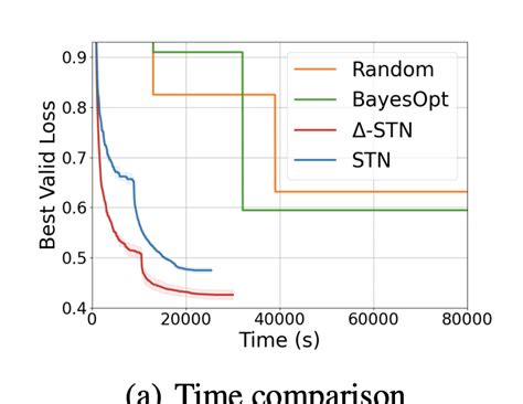 Bilevel Optimization · Github Topics · Github