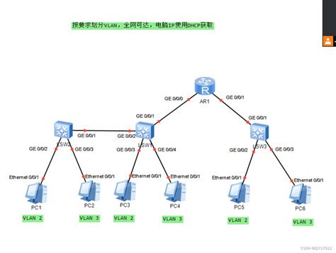 Vlan的配置实验验证vlan配置 Csdn博客
