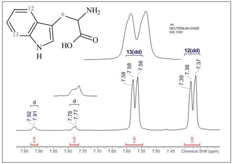 1h1h Coupling In Proton Nmr Acdlabs