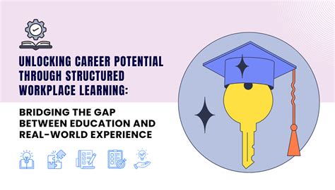 What Is Structured Workplace Learning Definition And Benefits