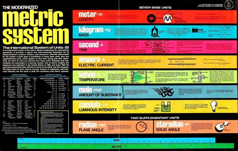Metric System Chart Label Printable Metric Conversion Table