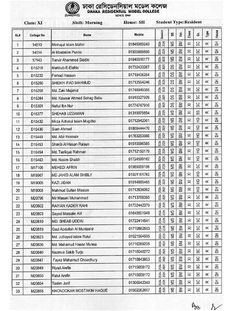 Resident House List Pdf
