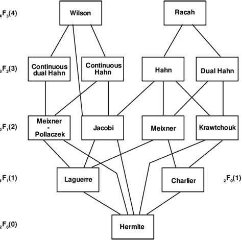 Figure 21 From The Wiener Askey Polynomial Chaos For Stochastic Differential Equations