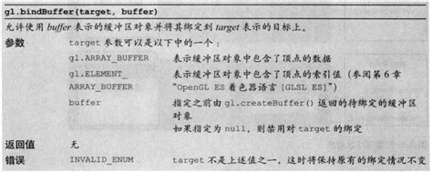Webgl基础入门教程三：绘制一个三角形缓冲区对象 Webgl学习网