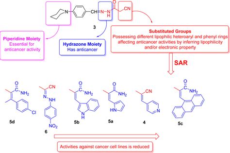 Structure Activity Relationship Of Piperidine Derivatives Download