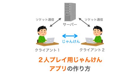 【python】2人プレイ用じゃんけんアプリの作り方 だえうホームページ