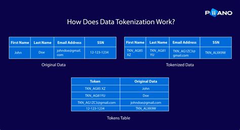 Tokenization Piiano Learning Center