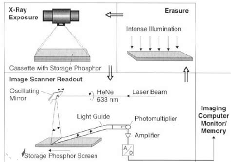 Konica Cr Cassette With Ip Plate At ₹ 68000piece Vadapalani