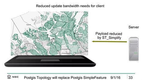 Postgis Topology Presentation Foss4g Oslo 01 09 2016 Ppt
