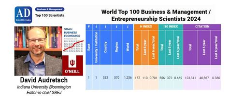 Small Business Economics An Entrepreneurship Journal On Linkedin 💎 Congratulations David