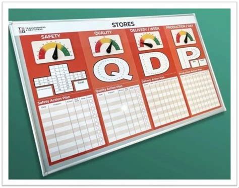 Rectangular Pvc Magentic Sqcdp Industrial Signage Board Dimension 6ft X 4ft At ₹ 550 Sq Ft In