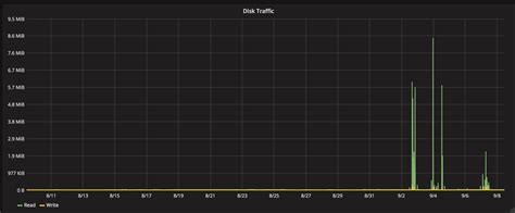 Bug Severe Memory Leakage Issue Grafana Grafana GitHub