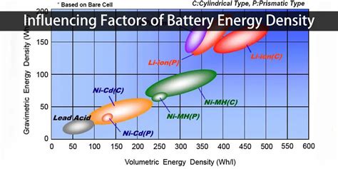 Understanding Battery Energy Density Why It Matters