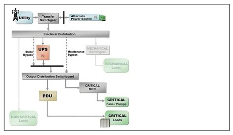 Distributed Bypass System In New Delhi Swift Sales Id 7585495533