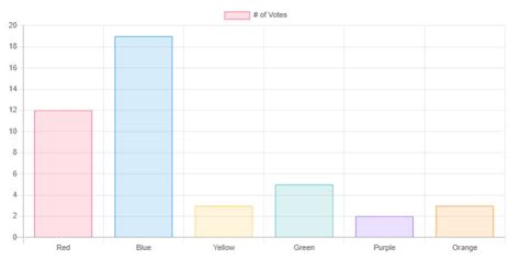 membuat grafik batang dari database mysqli dan php dengan chart js