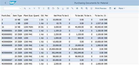 Is Purchase Order Still Open What Is Outstanding Sap Community