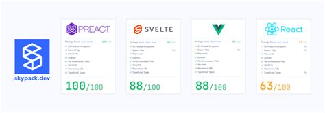 Skypack Quality Score Actionable Feedback To Build Better Packages